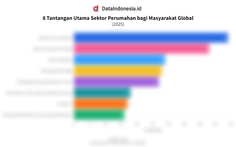 8 Tantangan Utama Sektor Perumahan bagi Masyarakat Global pada 2025 ...