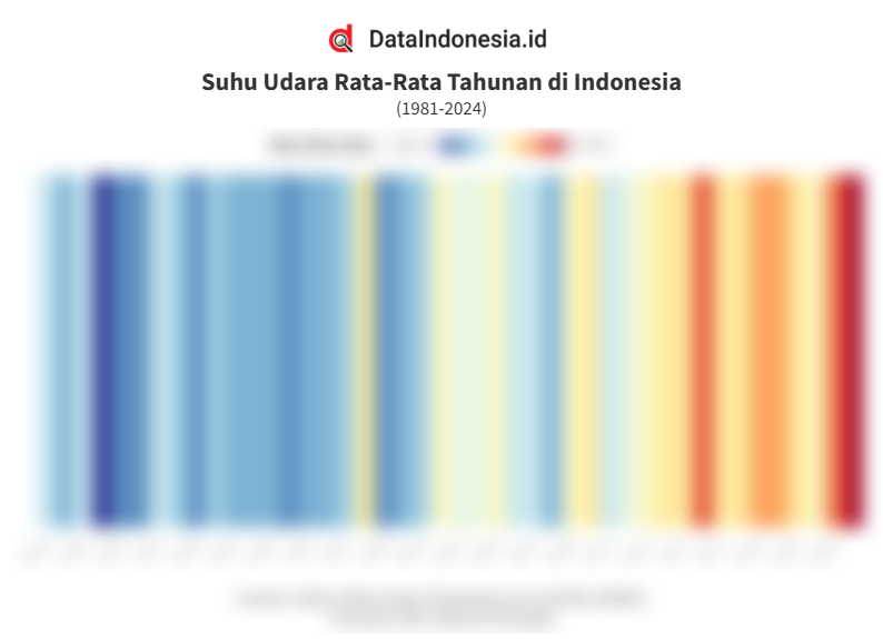 Data Anomali dan Suhu Udara Rata-rata Tahunan Indonesia 44 Tahun Terakhir hingga 2024 ...