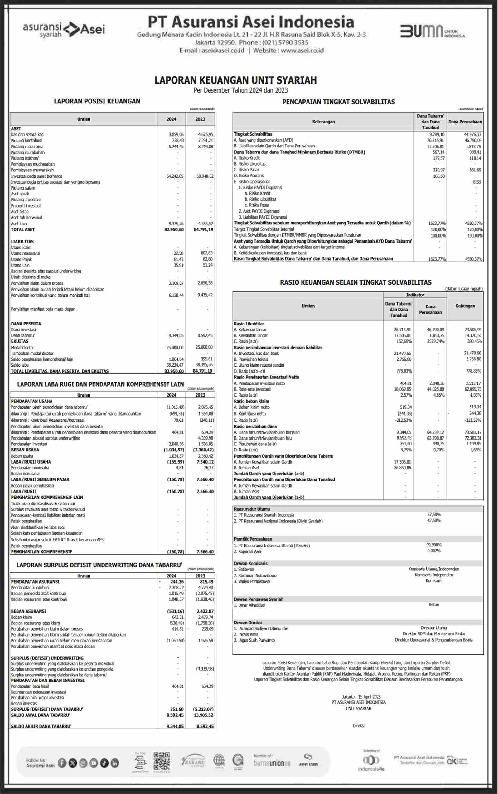 Laporan Keuangan Unit Syariah PT Asuransi Asei Indonesia Kuartal IV/2024 - Dataindonesia.id