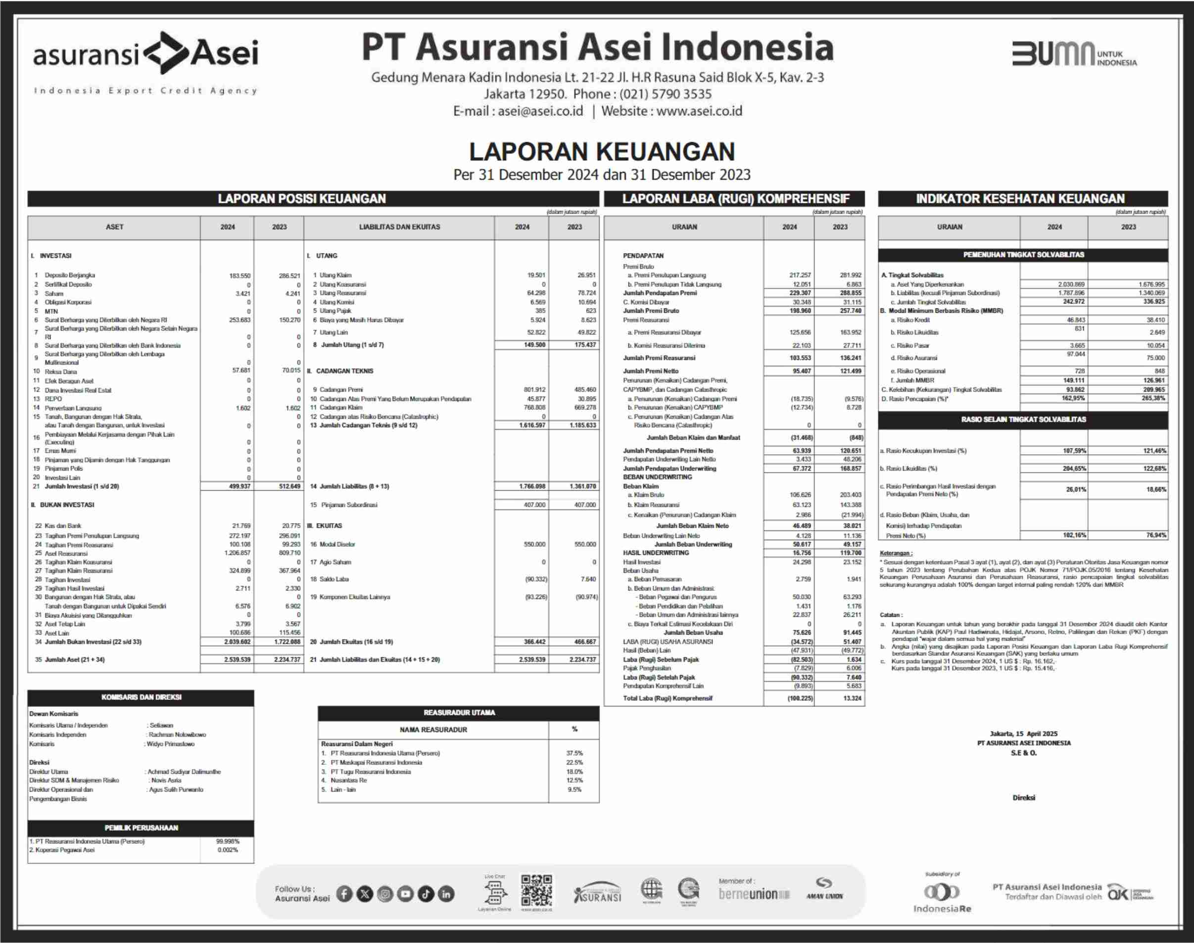 Laporan Keuangan PT Asuransi Asei Indonesia Kuartal IV/2024 ...