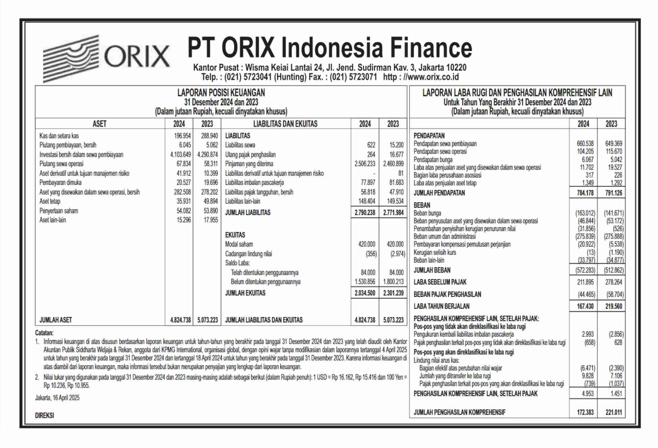 Laporan Keuangan PT Orix Indonesia Finance Kuartal IV/2024 ...
