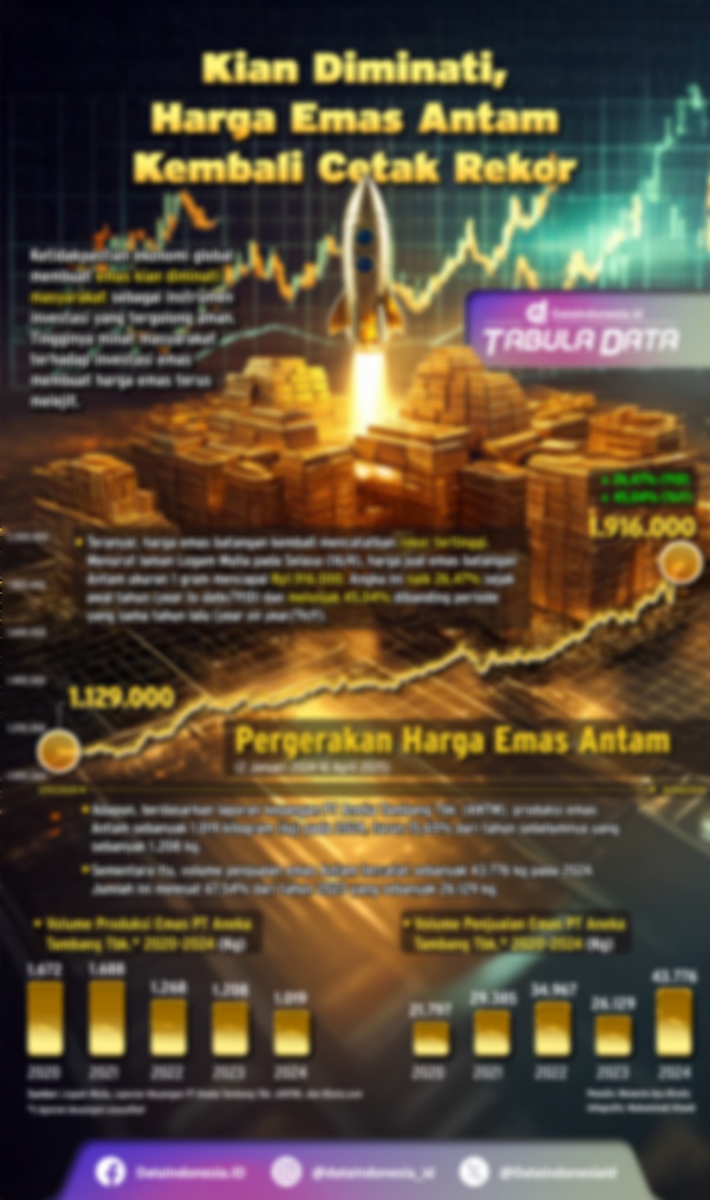 Infografik: Kian Diminati, Harga Emas Antam Kembali Cetak Rekor - Dataindonesia.id