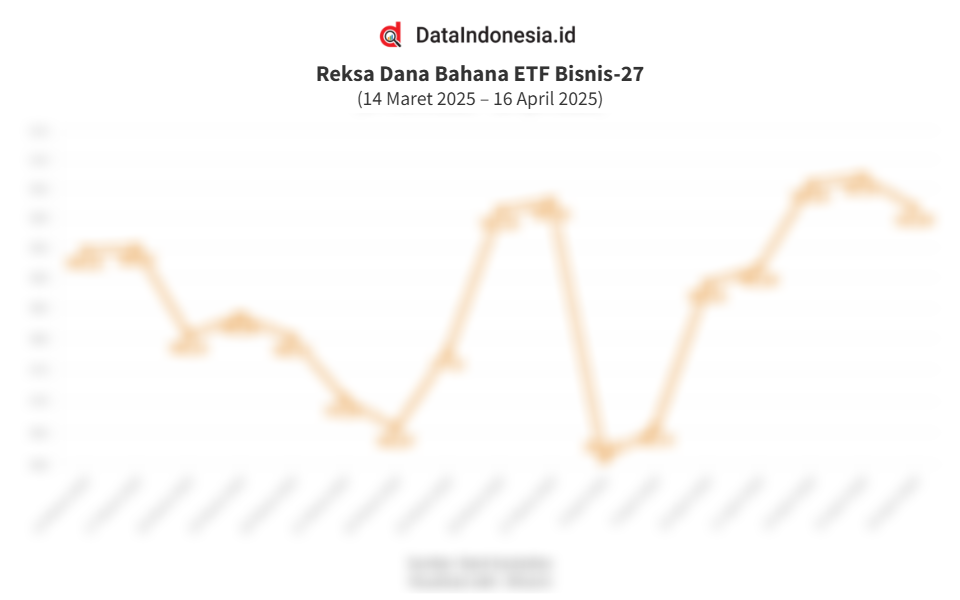 Update Reksa Dana Bahana ETF Bisnis-27 pada 16 April 2025 ...