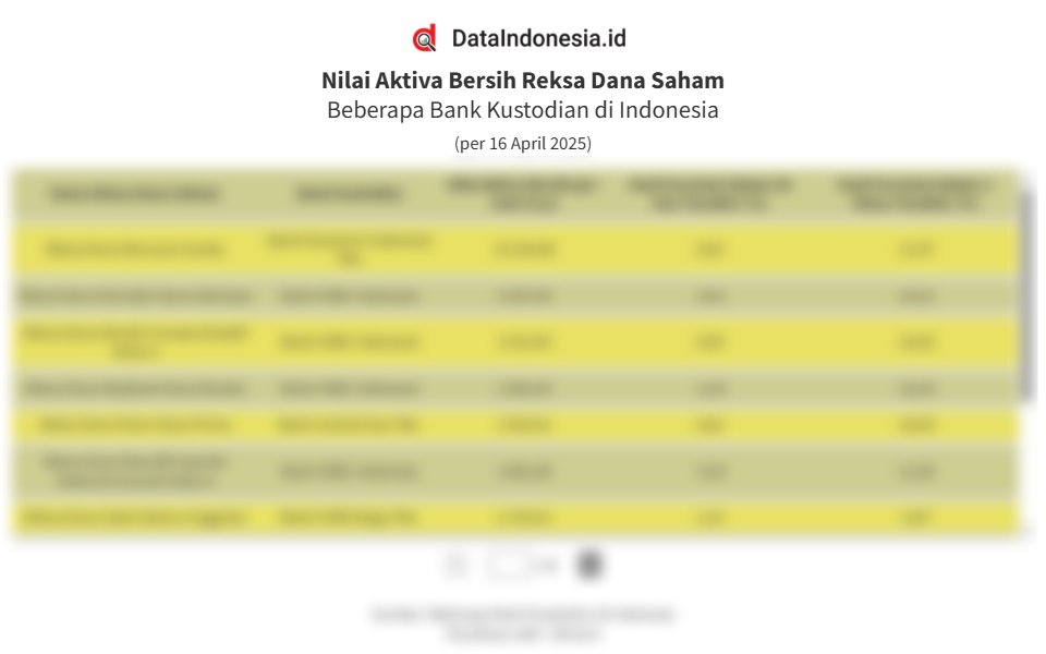Daftar NAB dan Return Reksa Dana Saham (16 April 2025) - Dataindonesia.id