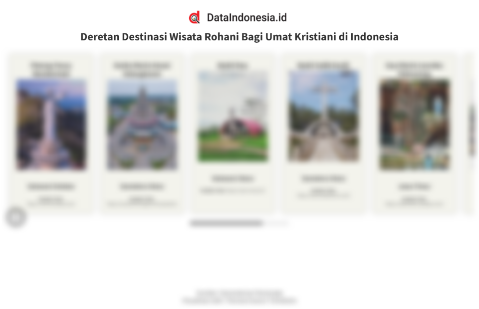 Deretan Tempat Wisata Rohani Umat Kristiani yang Dapat Dikunjungi Saat ...