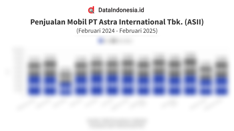 Data Penjualan Mobil Astra International (ASII) 1 Tahun Terakhir hingga ...