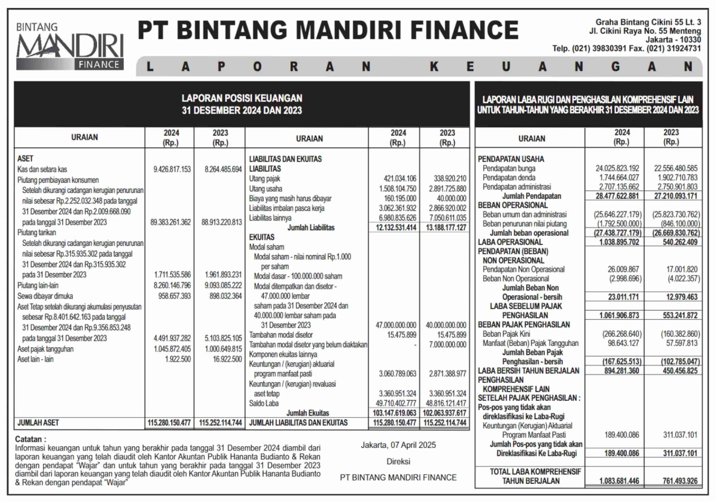 Laporan Keuangan PT Bintang Mandiri Finance Kuartal IV/2024 ...