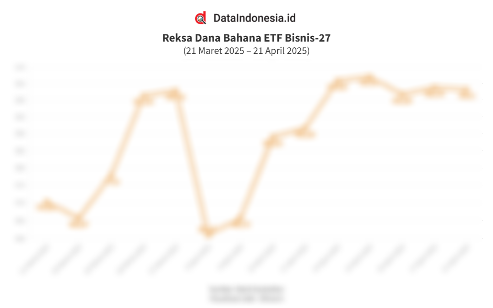 Update Reksa Dana Bahana ETF Bisnis-27 pada 21 April 2025 ...