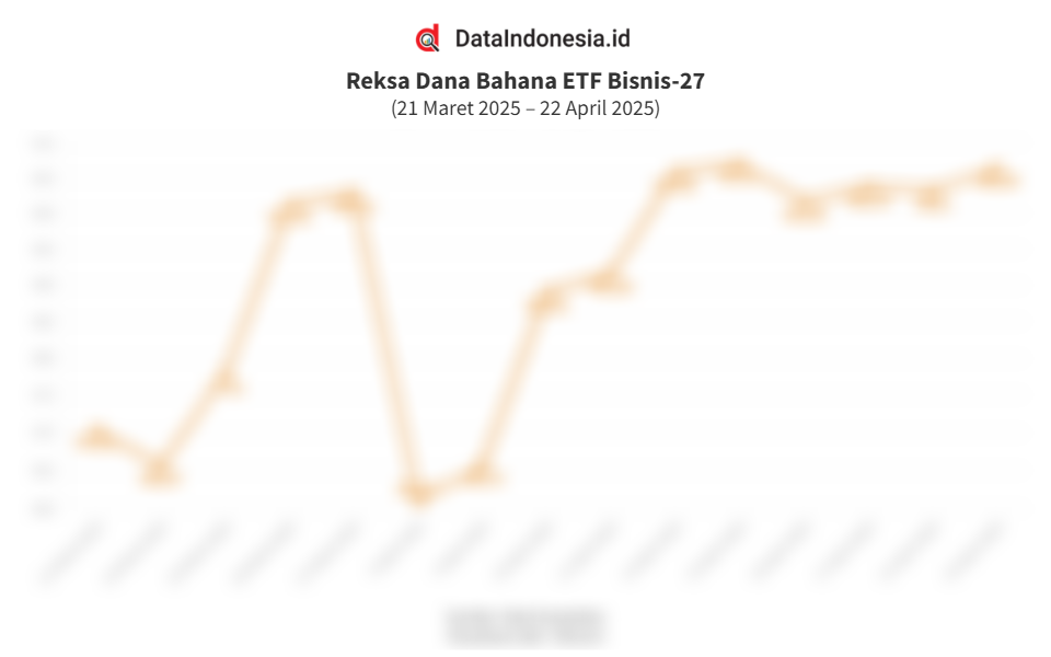 Update Reksa Dana Bahana ETF Bisnis-27 pada 22 April 2025 - Dataindonesia.id