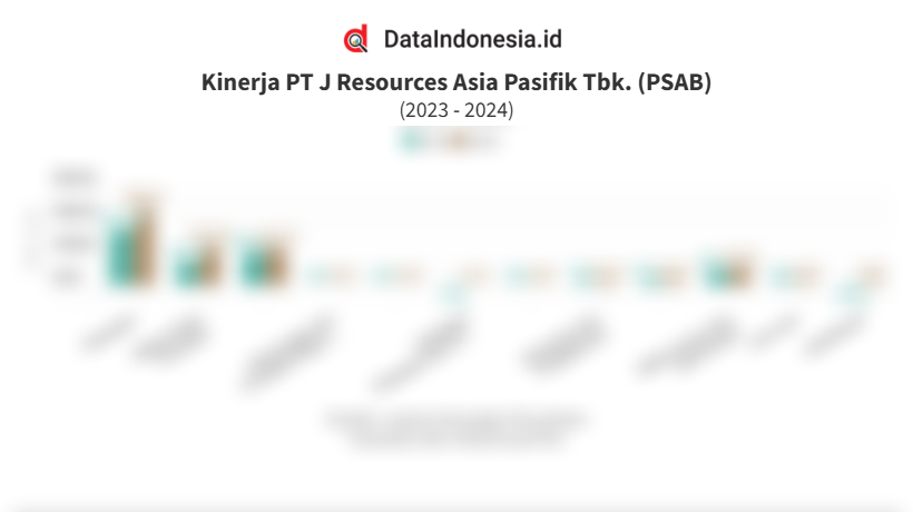 Data Kinerja dan Rasio Keuangan J Resources Asia Pasifik (PSAB) pada ...
