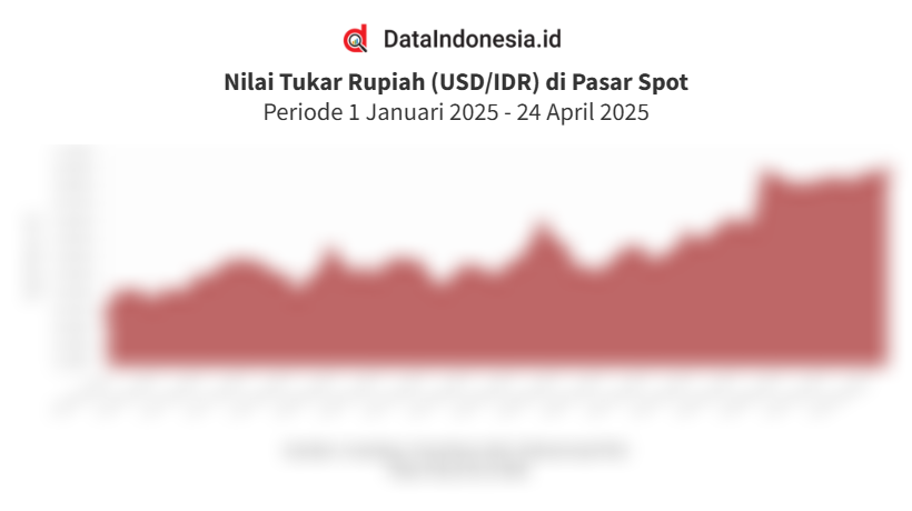 Data Nilai Tukar Rupiah terhadap Dolar AS di Pasar Spot Pagi Ini, 24 April 2025 - Dataindonesia.id