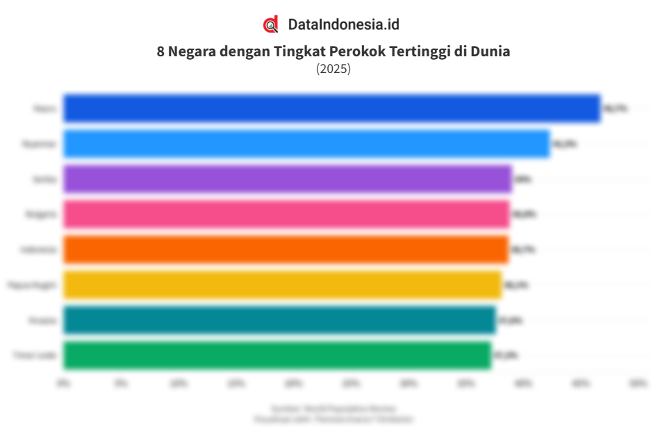 Deretan Negara dengan Tingkat Perokok Tertinggi di Dunia pada 2025 ...