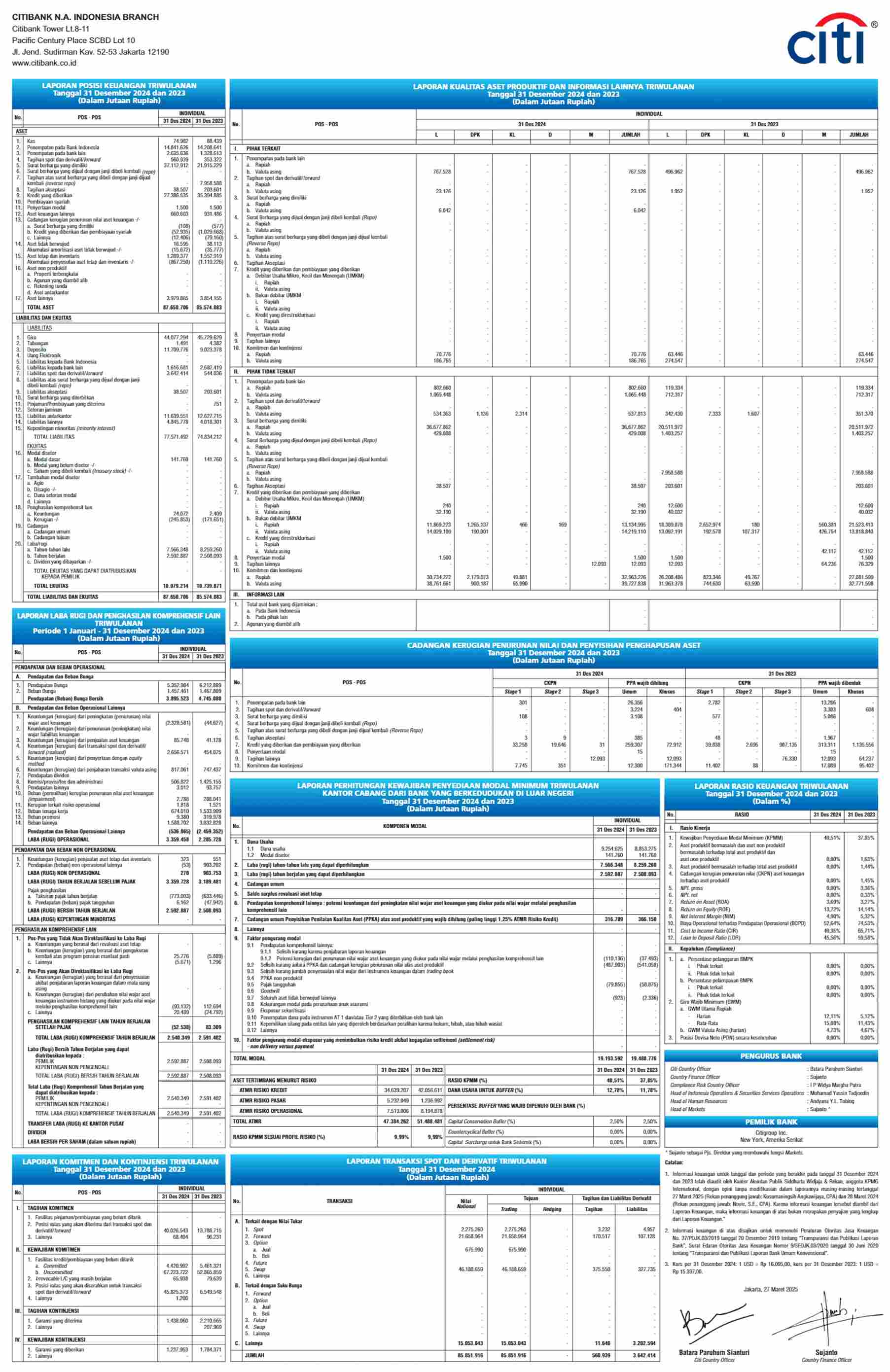 Laporan Keuangan Citibank N.A Indonesia Branch Kuartal IV/2024 ...