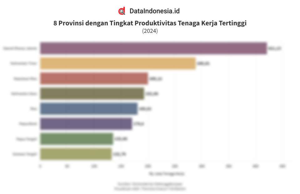 Data Provinsi dengan Tingkat Produktivitas Tenaga Kerja Tertinggi di Indonesia pada 2024 ...
