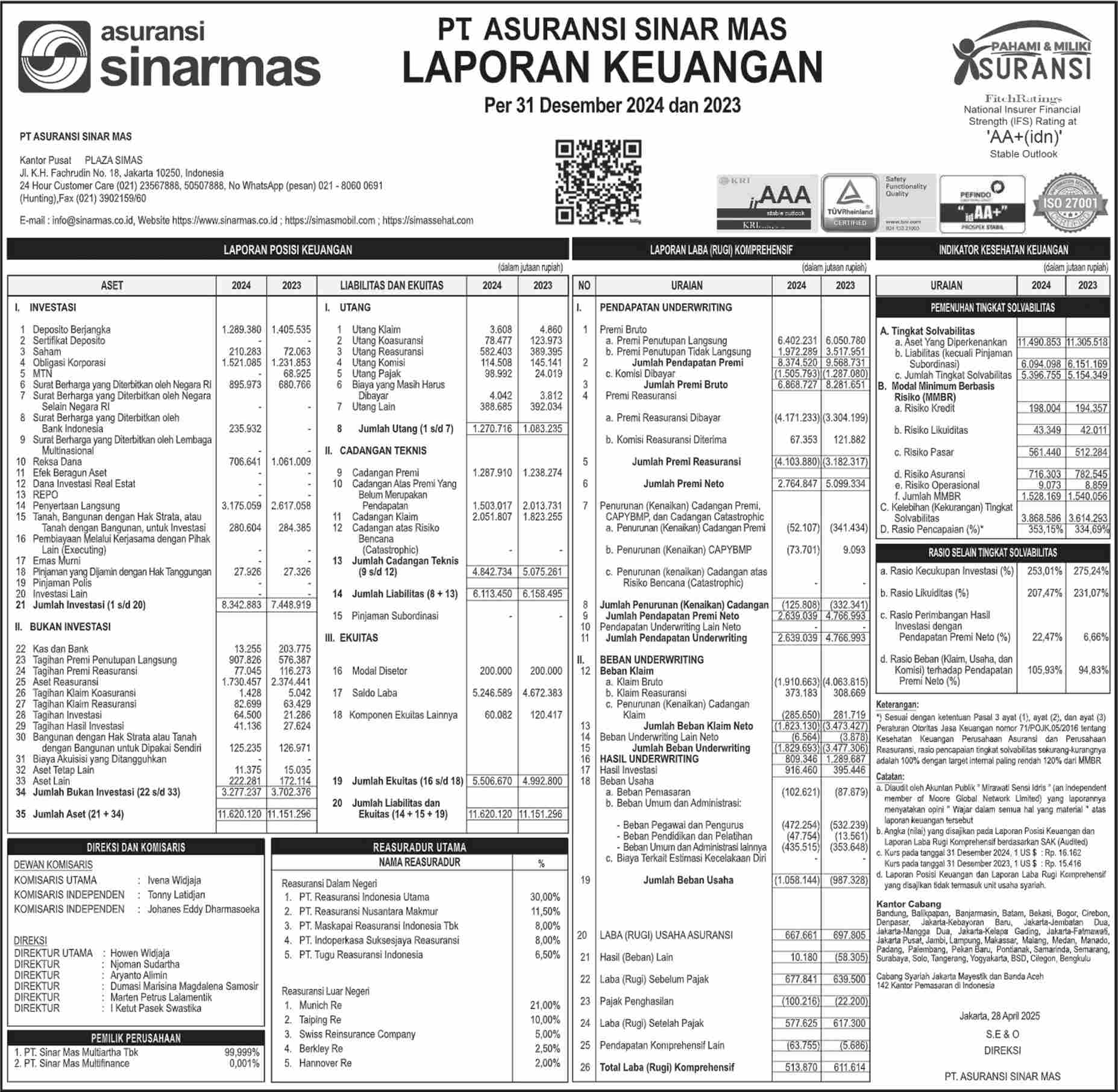 Laporan Keuangan PT Asuransi Sinar Mas Kuartal IV/2024 - Dataindonesia.id