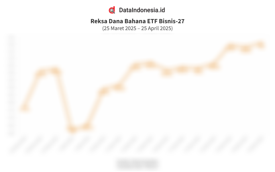Update Reksa Dana Bahana ETF Bisnis-27 pada 25 April 2025 ...