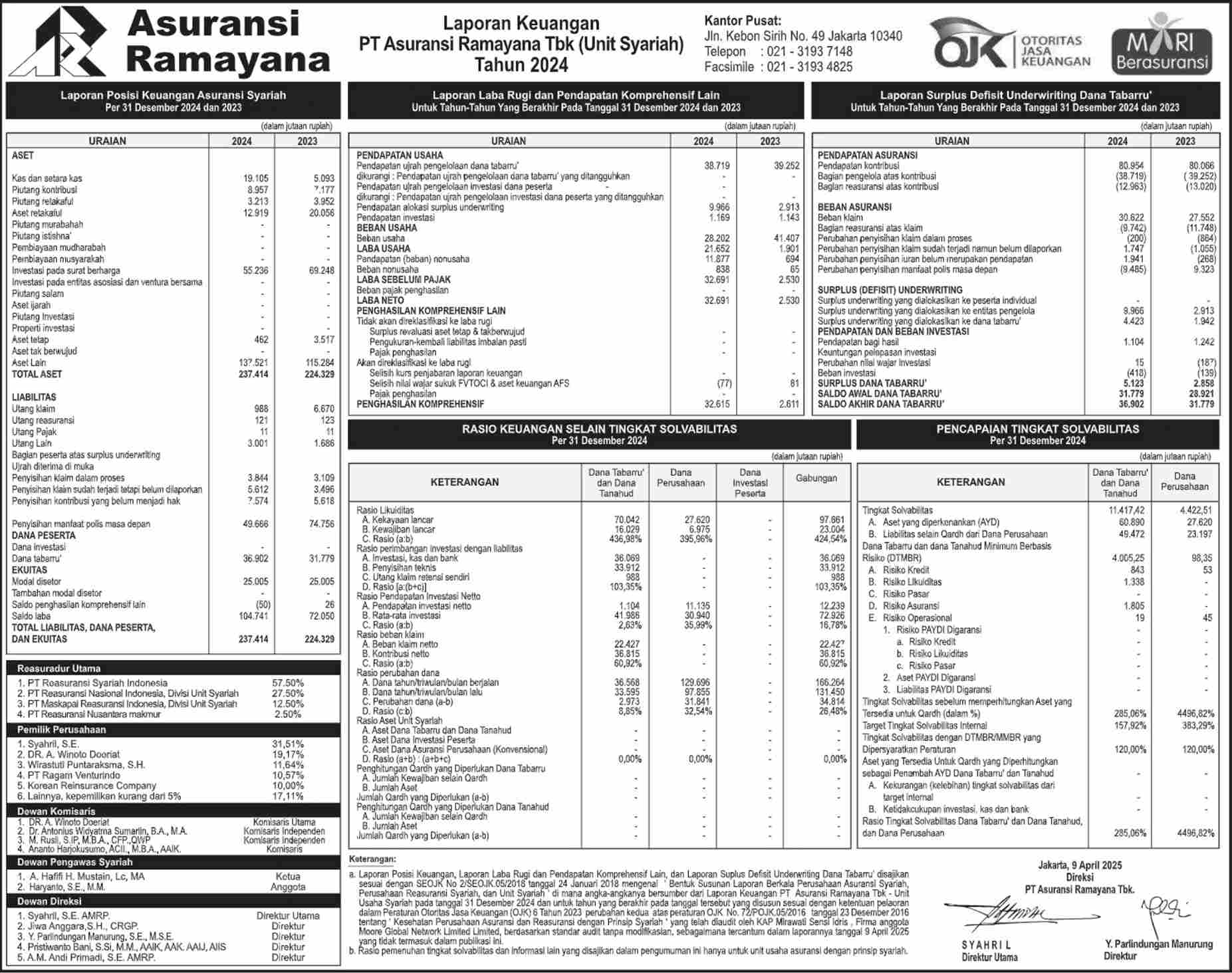 Laporan Keuangan Unit Syariah PT Asuransi Ramayana Tbk. (ASRM) Kuartal IV/2024 - Dataindonesia.id