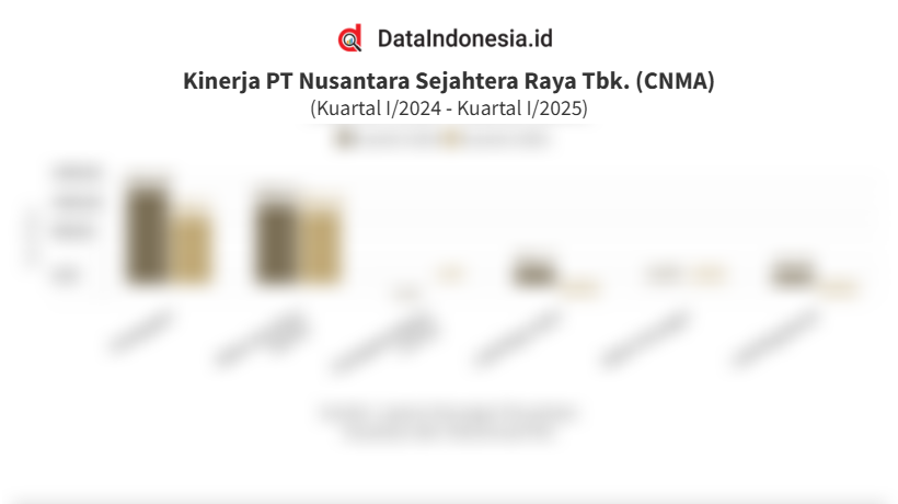 Data Kinerja dan Rasio Keuangan Cinema XXI (CNMA) pada Kuartal I/2024 - Kuartal I/2025 ...