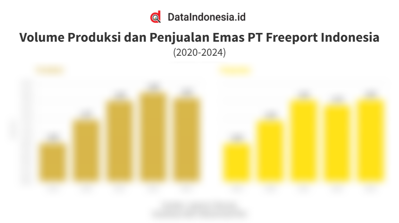 Volume Produksi dan Penjualan Emas Freeport Indonesia 5 Tahun Terakhir ...