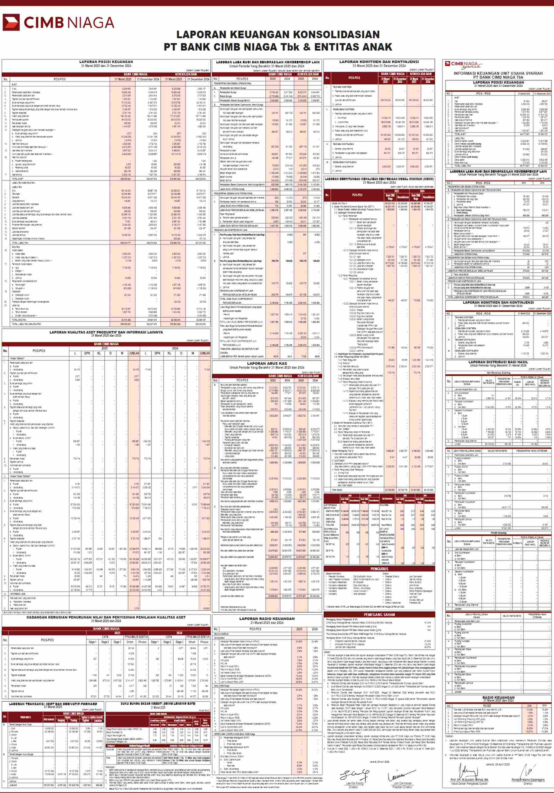 Laporan Keuangan PT Bank CIMB Niaga Tbk. (BNGA) dan Entitas Anak Kuartal I/2025 - Dataindonesia.id