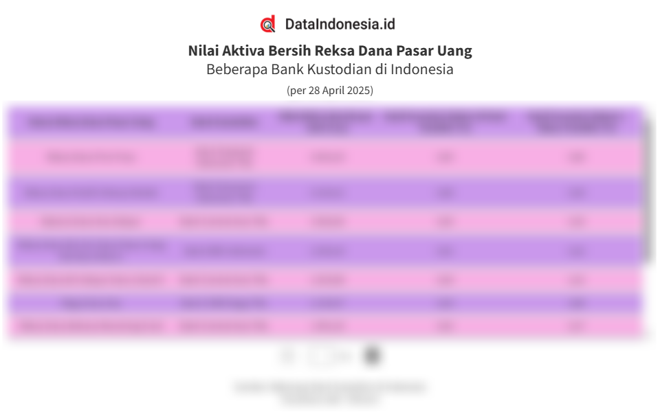 Daftar NAB dan Return Reksa Dana Pasar Uang pada 28 April 2025 ...