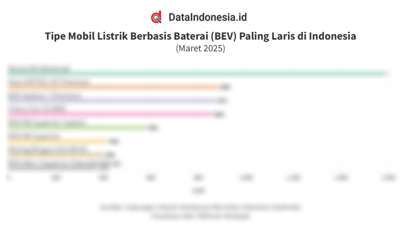 Daftar Tipe Mobil Listrik Berbasis Baterai (BEV) Terlaris di Indonesia ...