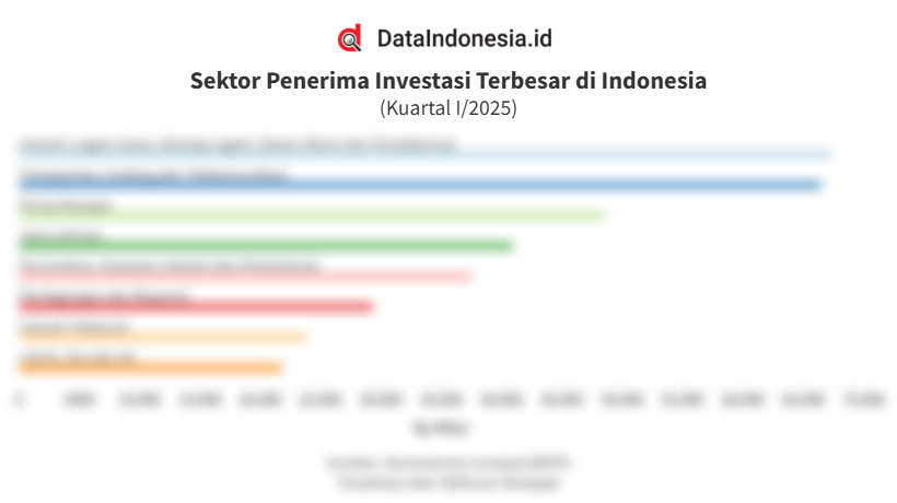 Data Sektor Penerima Investasi Terbesar di Indonesia pada Kuartal I/2025 - Dataindonesia.id