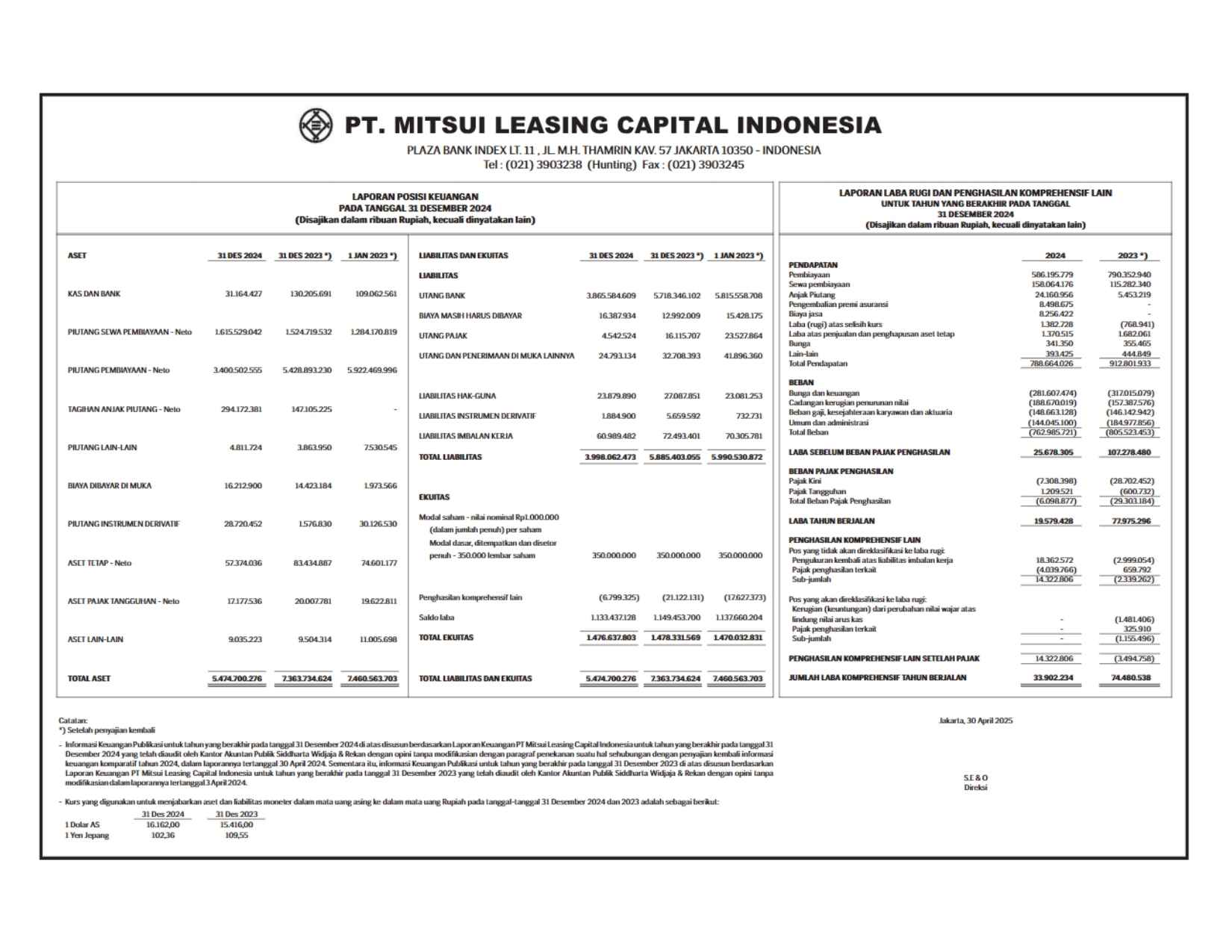 Laporan Keuangan PT Mitsui Leasing Capital Indonesia Kuartal IV/2024 - Dataindonesia.id