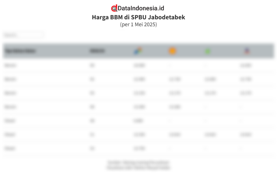 Daftar Harga BBM Pertamina, Shell, Vivo, dan BP di Jabodetabek per 1 Mei 2025 - Dataindonesia.id