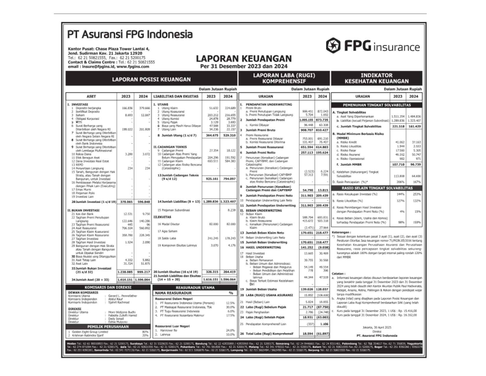 Laporan Keuangan PT Asuransi FPG Indonesia Kuartal IV/2024 - Dataindonesia.id