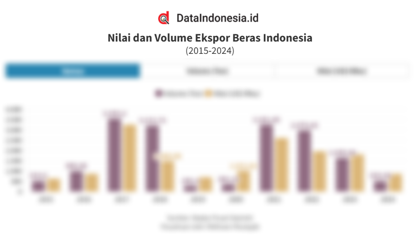 Data Ekspor Beras Indonesia 10 Tahun Terakhir hingga 2024 - Dataindonesia.id