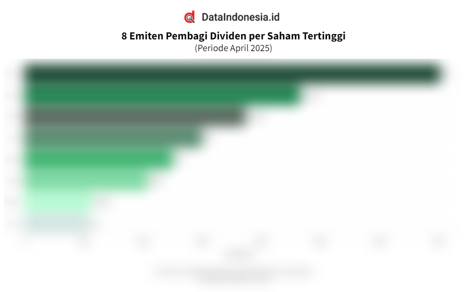 8 Emiten Pembagi Dividen per Saham Tertinggi Tahun Buku 2024 pada April 2025 - Dataindonesia.id