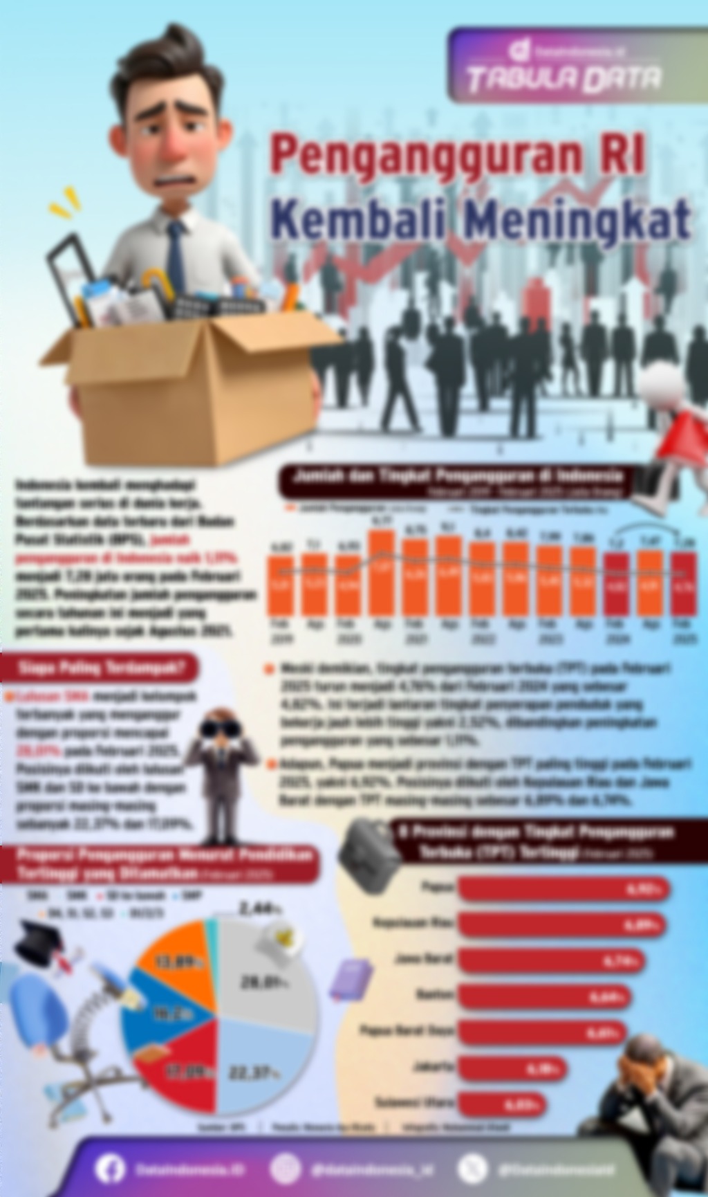Infografik: Pengangguran RI Kembali Meningkat - Dataindonesia.id