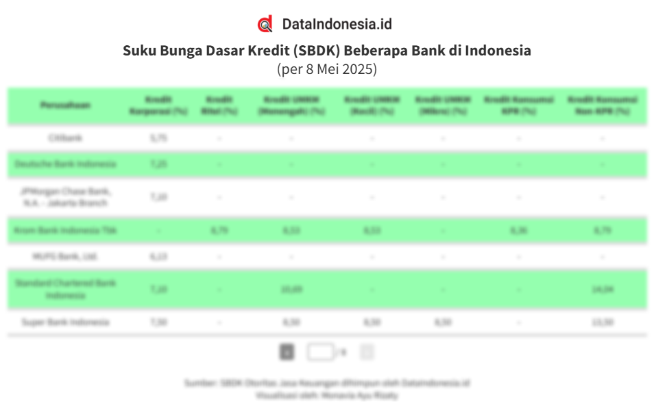 Daftar Suku Bunga Dasar Kredit (SBDK) Bank per 8 Mei 2025 - Dataindonesia.id