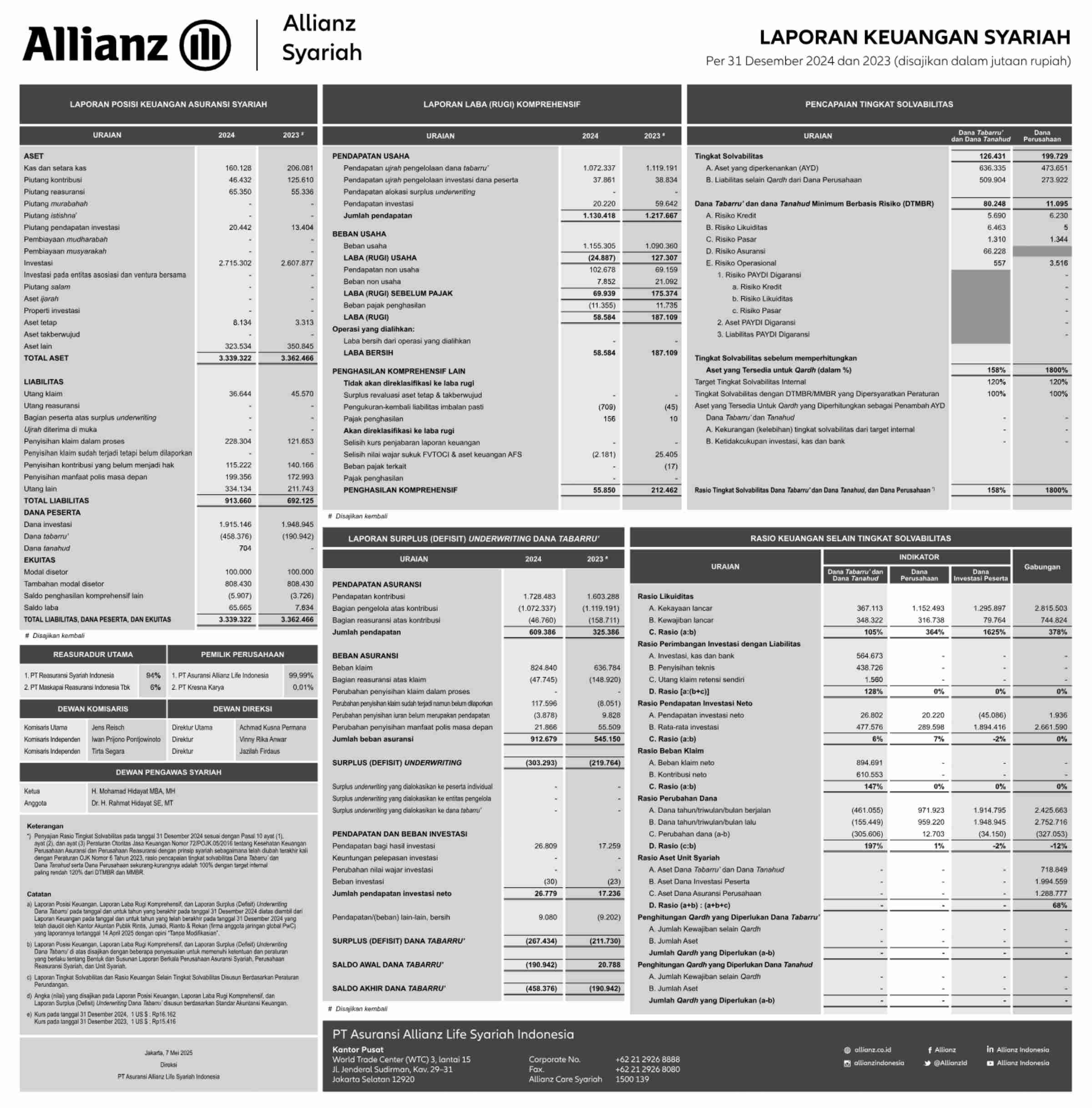 Laporan Keuangan PT Asuransi Allianz Life Syariah Indonesia Kuartal IV/2024 - Dataindonesia.id