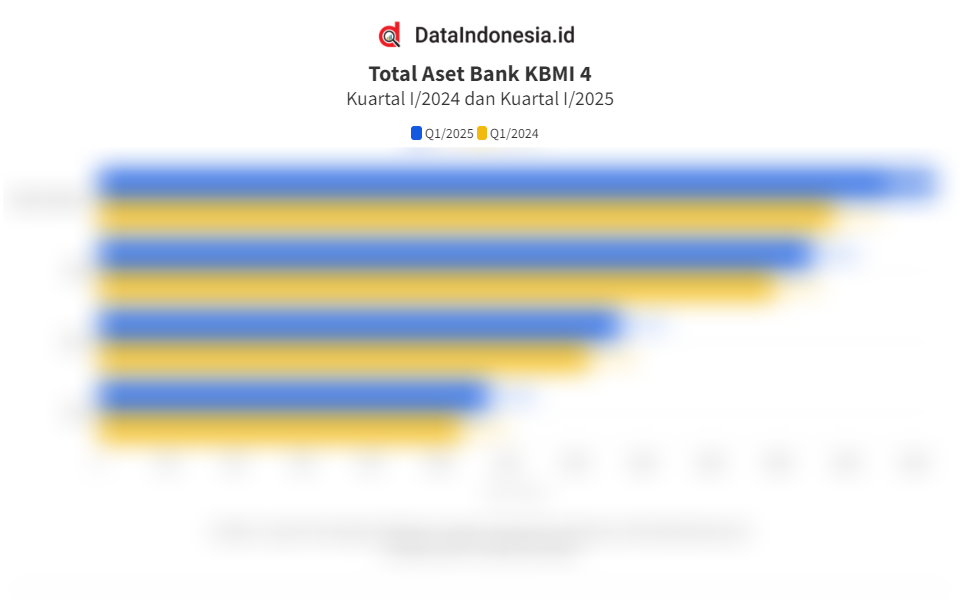 Data Perbandingan Total Aset Bank Jumbo pada Kuartal I/2024 dan Kuartal I/2025 - Dataindonesia.id