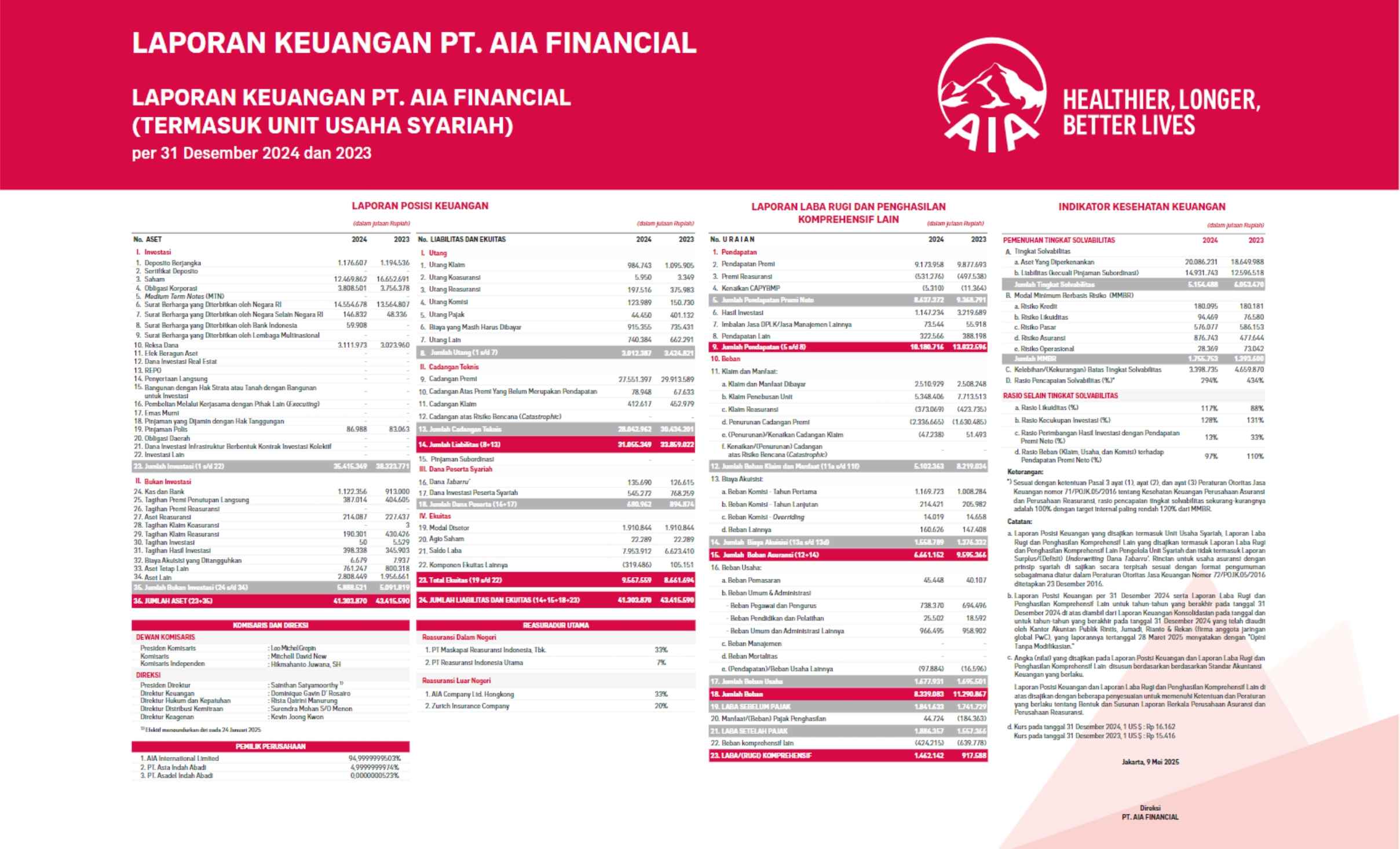 Laporan Keuangan PT AIA Financial Kuartal IV/2024 - Dataindonesia.id
