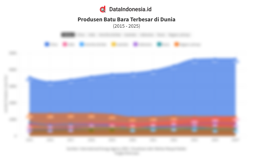 Deretan Produsen Batu Bara Terbesar di Dunia 10 Tahun Terakhir dan Potensi 2025 - Dataindonesia.id