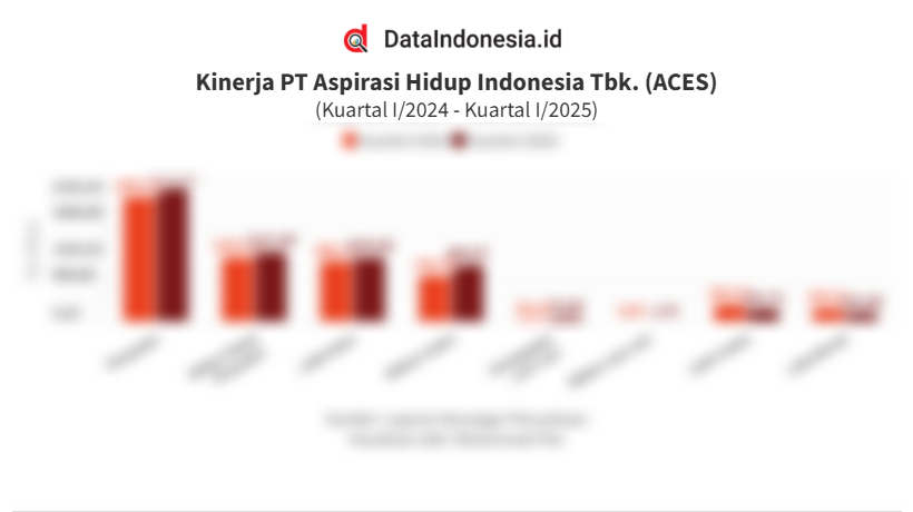 Data Kinerja dan Rasio Keuangan Aspirasi Hidup Indonesia (ACES) Kuartal I/2024 dan Kuartal I ...