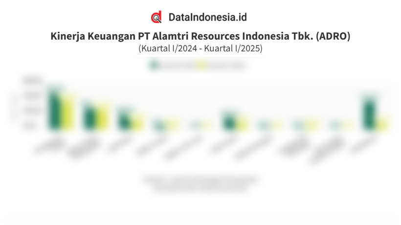 Data Kinerja dan Rasio Keuangan Alamtri Resources (ADRO) pada Kuartal I/2024 - Kuartal I/2025 ...