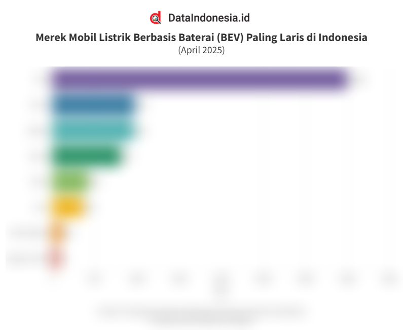 Daftar Merek Mobil Listrik Berbasis Baterai (BEV) Terlaris di Indonesia ...