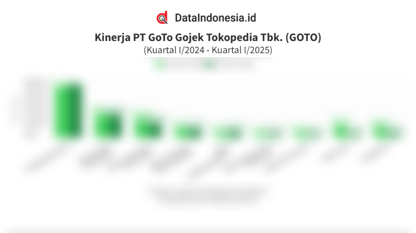 Data Kinerja Keuangan GoTo Gojek Tokopedia (GOTO) pada Kuartal I/2024 - Kuartal I/2025 ...