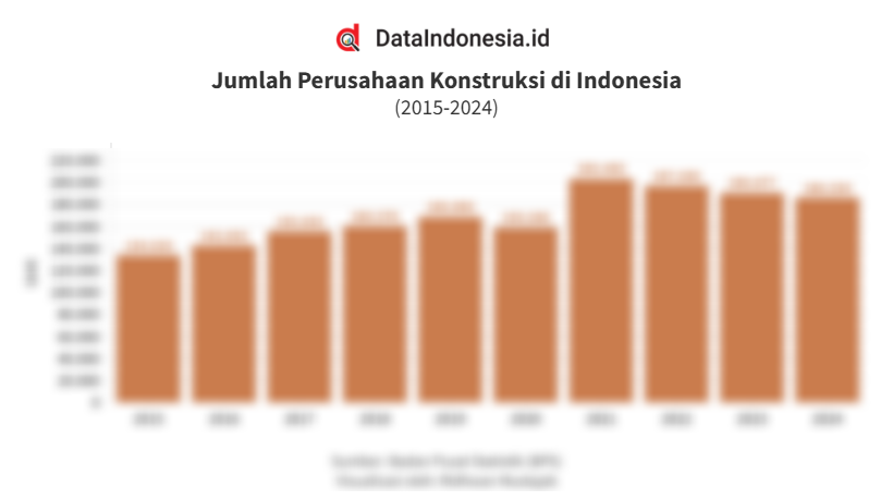 Data Jumlah Perusahaan Konstruksi di Indonesia 10 Tahun Terakhir hingga 2024 - Dataindonesia.id