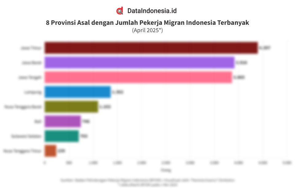 Data Lengkap Provinsi Asal Pekerja Migran Indonesia pada April 2025 - Dataindonesia.id