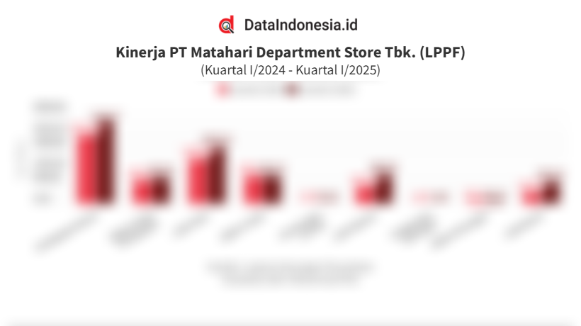 Data Kinerja dan Rasio Keuangan Matahari Department Store (LPPF ...