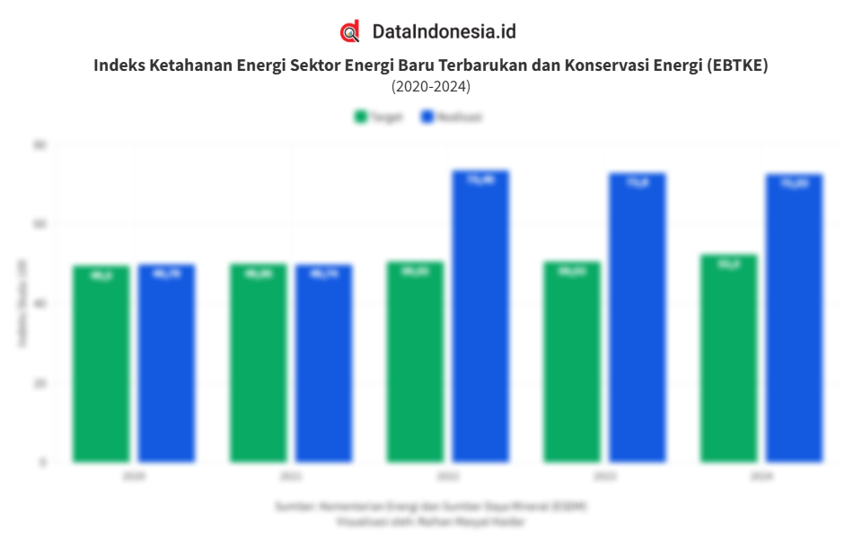 Data Indeks Ketahanan Energi Sektor Energi Baru Terbarukan dan ...