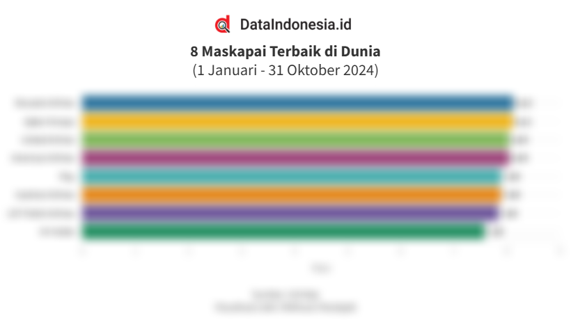 Deretan Maskapai Terbaik di Dunia pada 2024 Versi AirHelp ...
