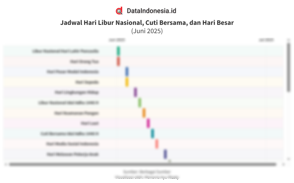 Jadwal Hari Libur Nasional, Cuti Bersama, dan Hari Besar pada Juni 2025 ...