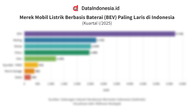 Daftar Merek Mobil Listrik Berbasis Baterai (BEV) Terlaris di Indonesia ...
