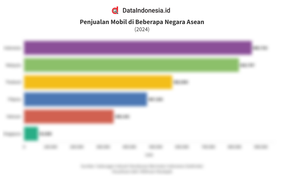 Data Penjualan Mobil di Beberapa Negara Asean pada 2024 - Dataindonesia.id
